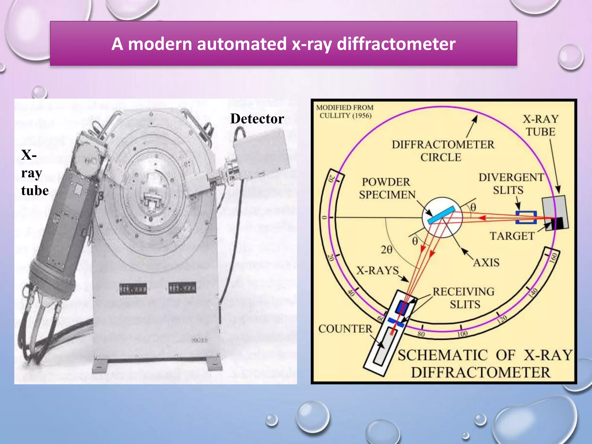 X ray diffraction(xrd) principle and use | PPTX