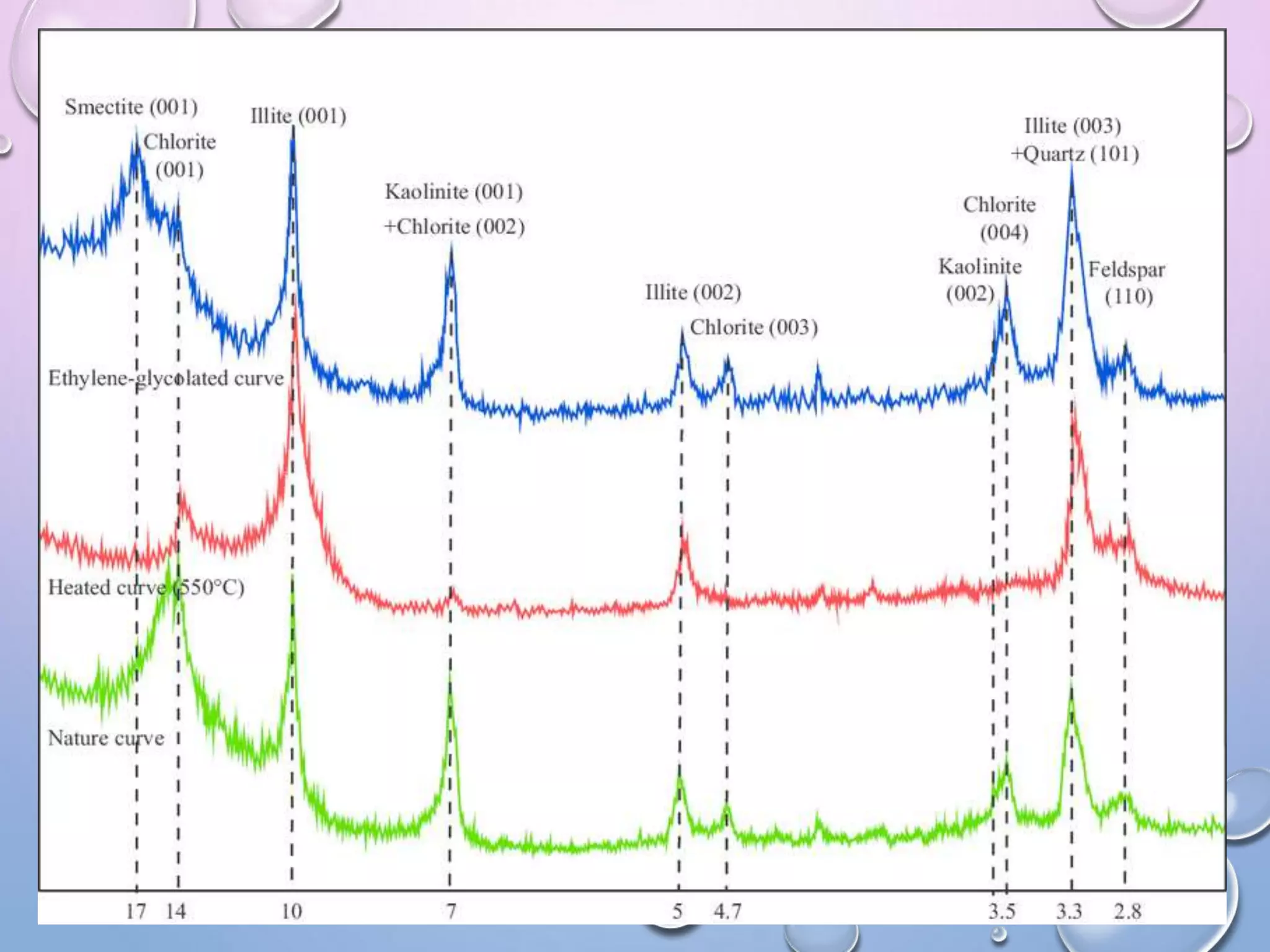 X ray diffraction(xrd) principle and use | PPTX