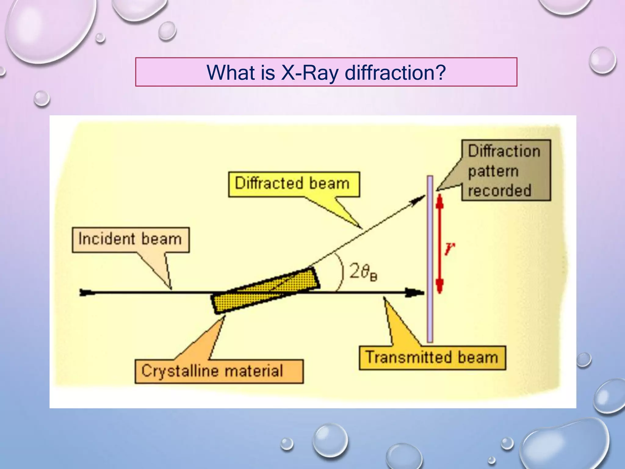 X ray diffraction(xrd) principle and use | PPTX