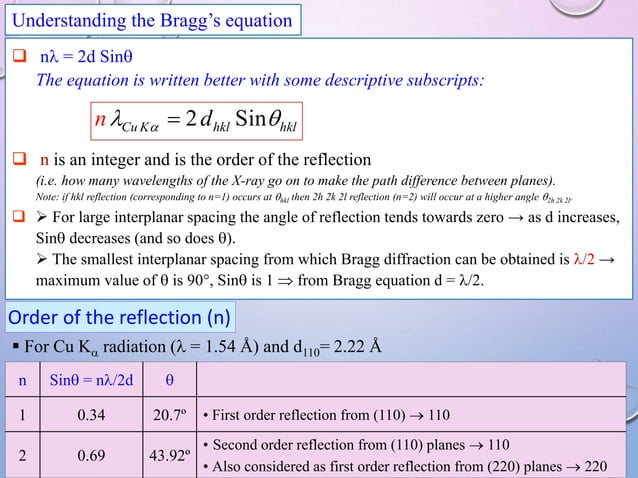 X ray diffraction(xrd) principle and use | PPTX