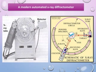 X ray diffraction(xrd) principle and use | PPTX