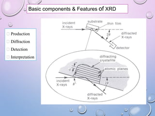 X ray diffraction(xrd) principle and use | PPTX