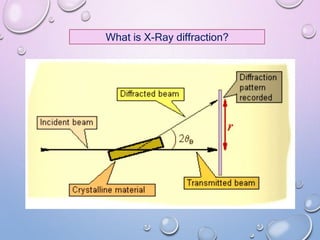 X ray diffraction(xrd) principle and use | PPTX