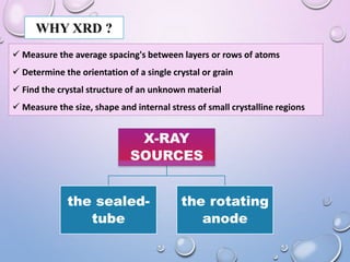 X ray diffraction(xrd) principle and use | PPTX