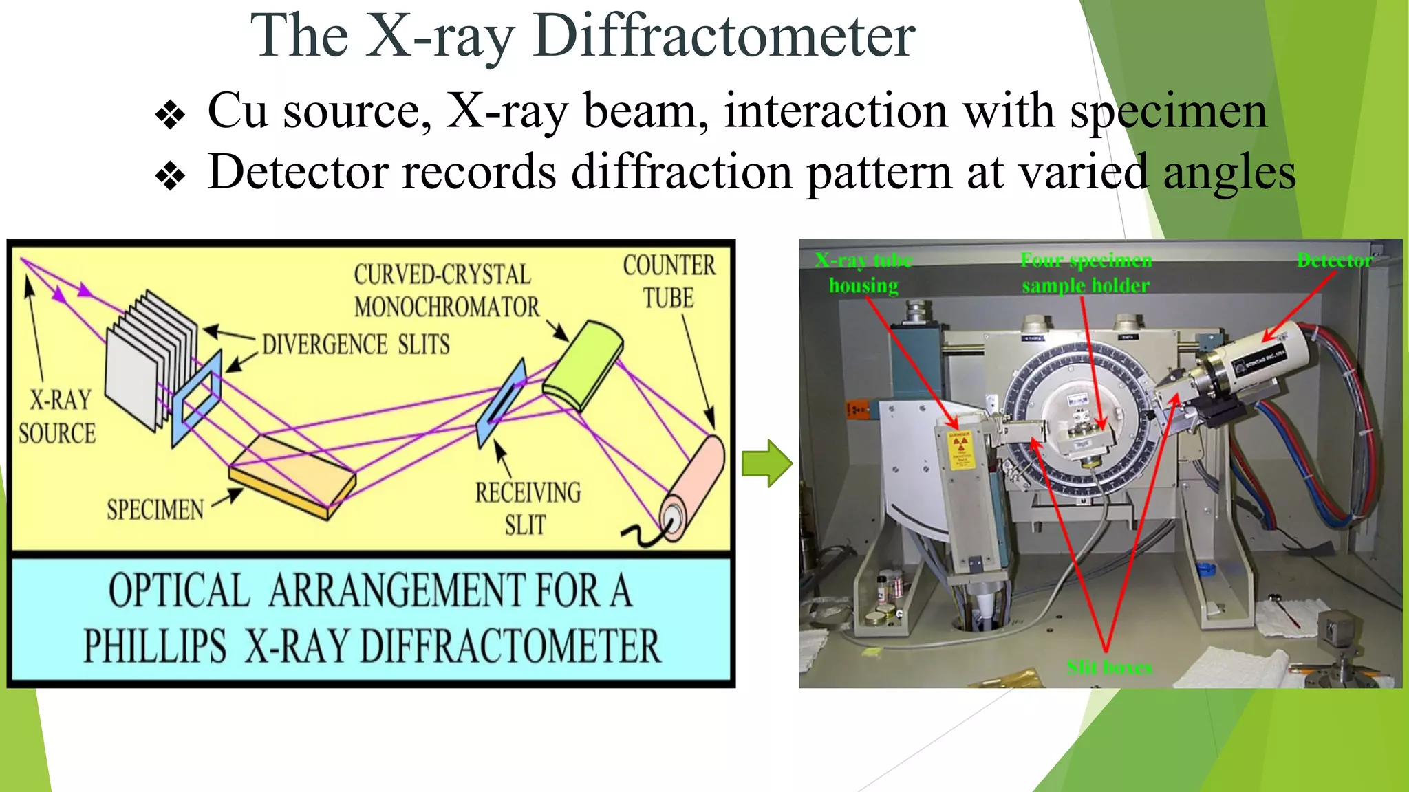 X ray difrection by muhammad ansir | PDF