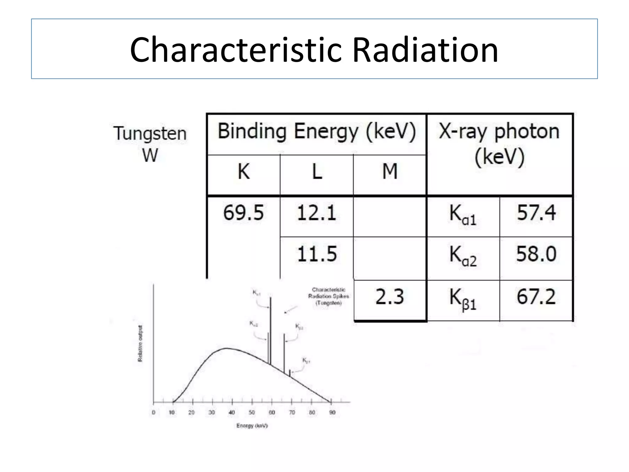 production and characteristics of x-rays | PPTX