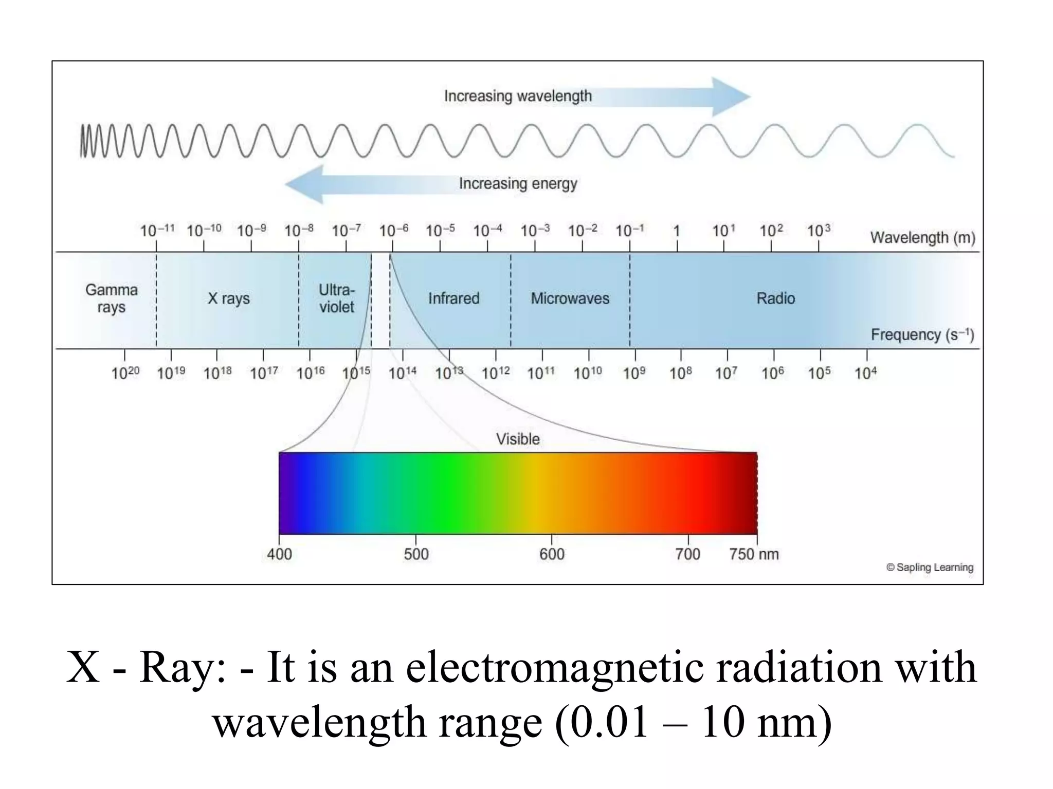 production and characteristics of x-rays | PPTX