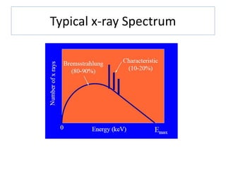 production and characteristics of x-rays | PPTX