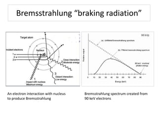 production and characteristics of x-rays | PPT