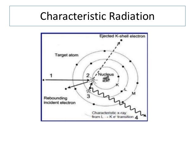 production and characteristics of x-rays