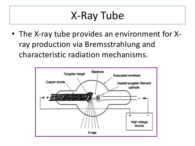 production and characteristics of x-rays