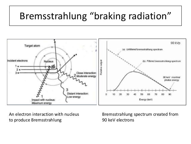 production and characteristics of x-rays