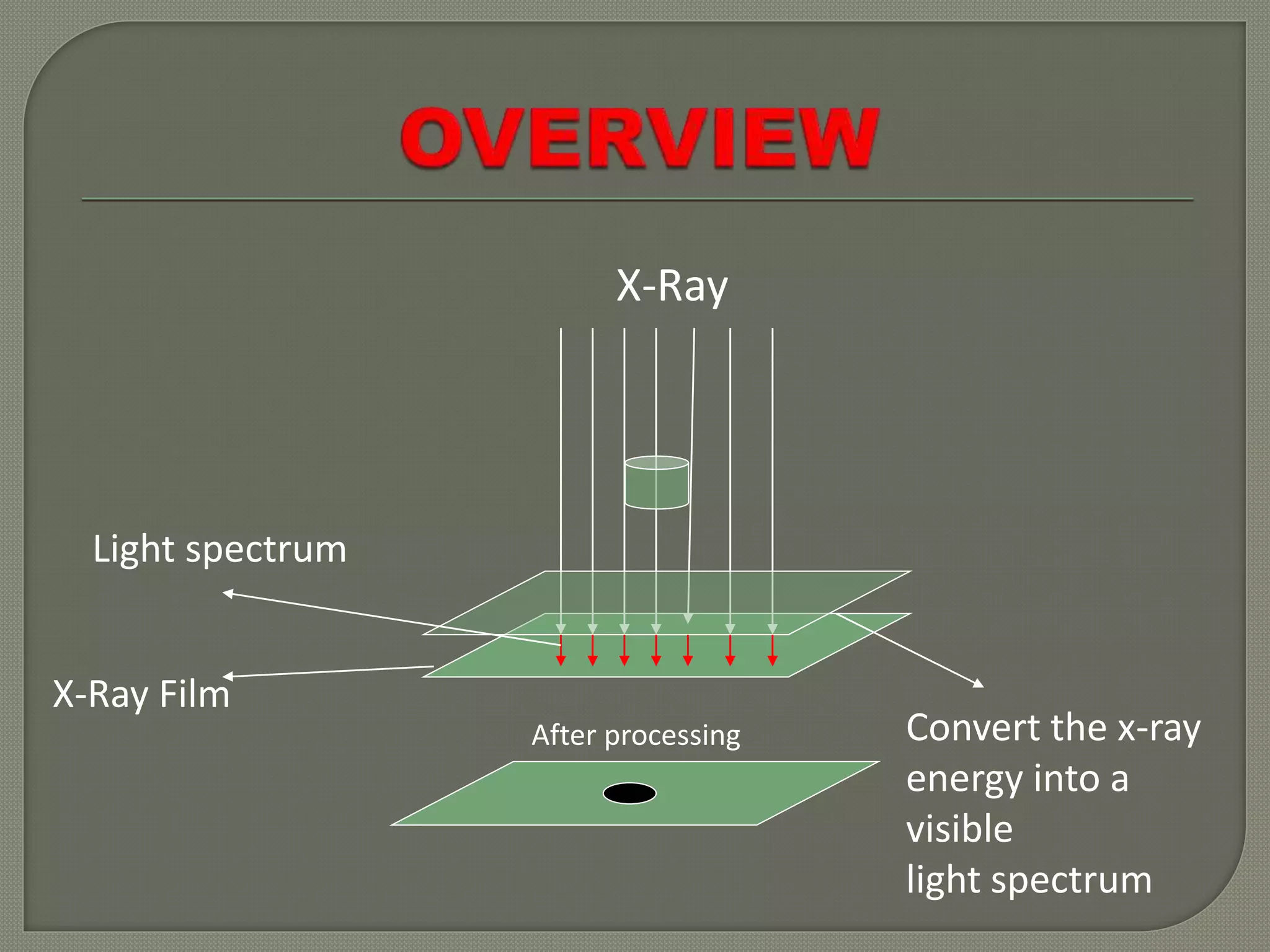 X ray film | PPTX