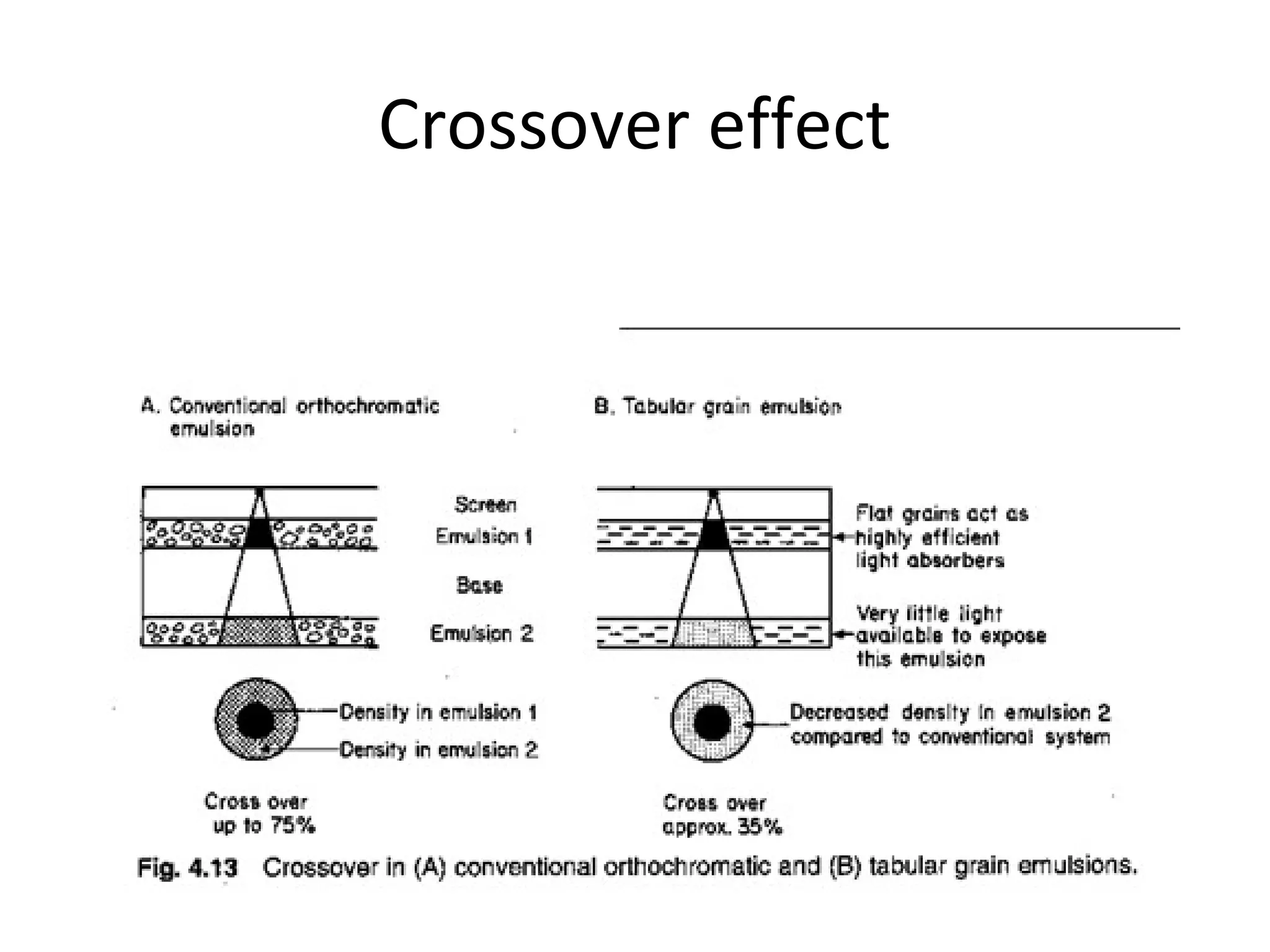 X ray films - mamita | PPT