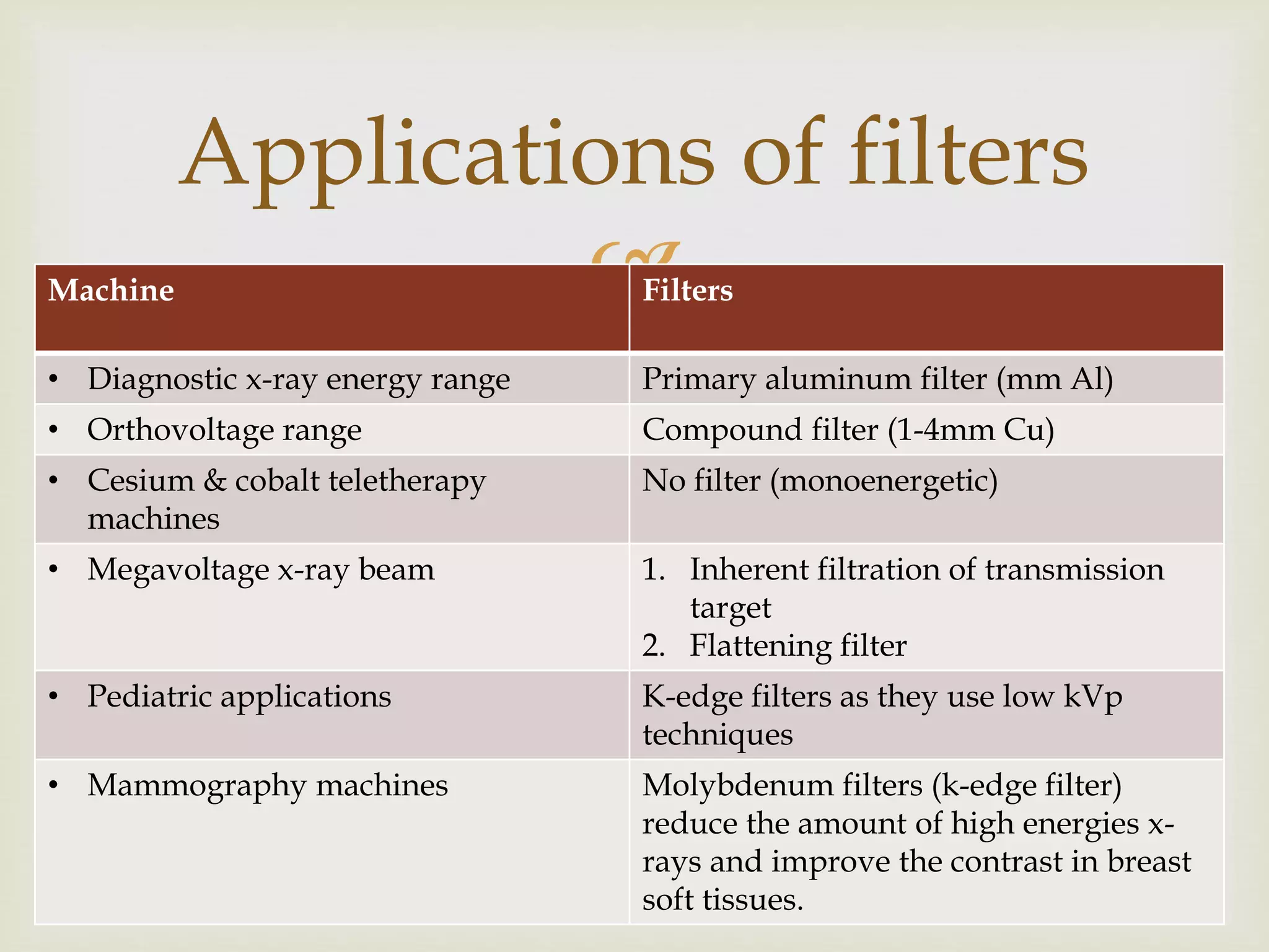 X ray filters | PPTX