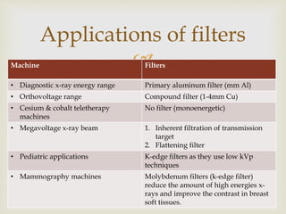 X ray filters | PPTX
