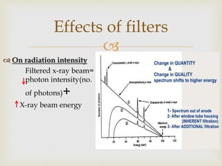 X ray filters | PPTX