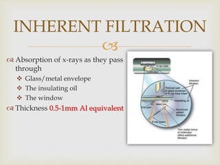 X ray filters | PPTX