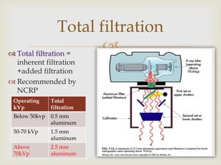 X ray filters | PPTX