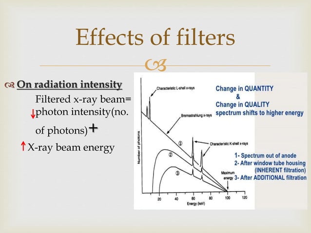 X ray filters | PPT