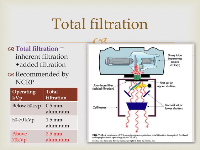 X ray filters | PPT