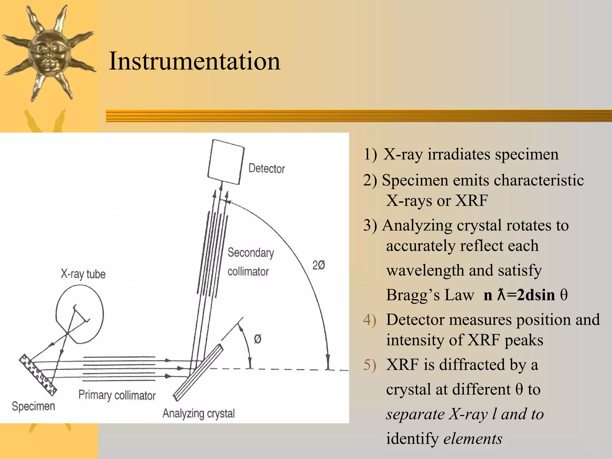 X ray fluorescence (X R F) | PPT