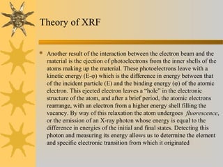X ray fluorescence (X R F) | PPT