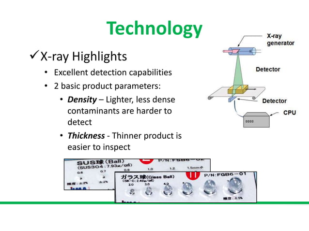X ray in food safety | PPTX | Food Industry | Industries