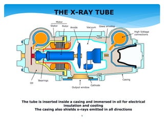 X ray generator basic | PPTX