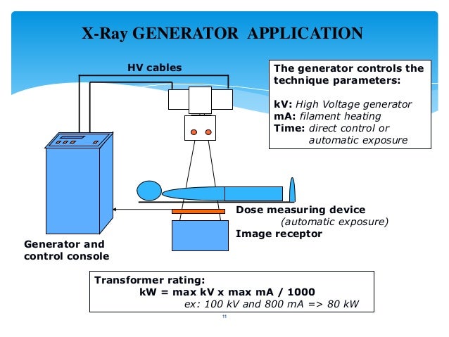 X ray generator basic
