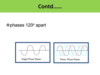 X raygenerators | PDF