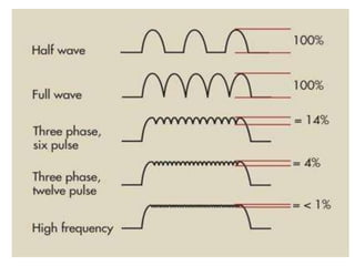 X ray generators | PPTX