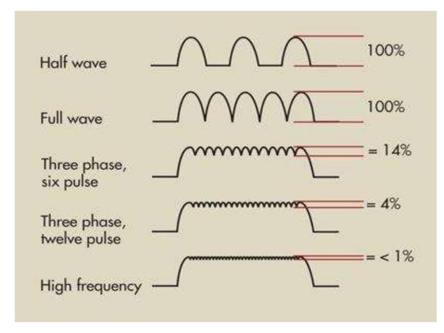 X ray generators | PPTX