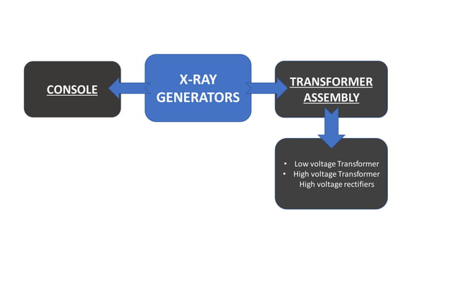 X-RAY GENERATORS(1).pdf