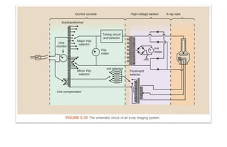 X-RAY GENERATORS(1).pdf