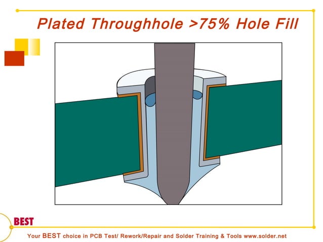 X Ray inspection of Plated Throughhole Devices Using X-Ray | PPT ...