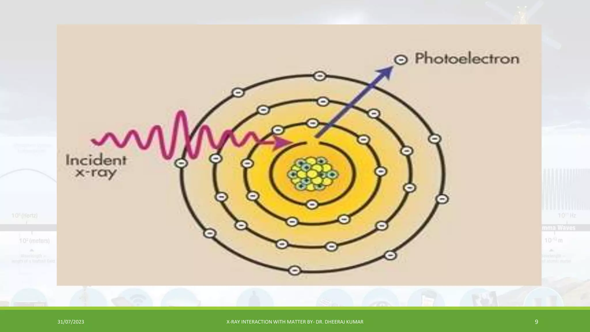X-ray Interaction with Matter.pptx