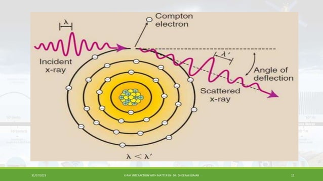 X-ray Interaction with Matter.pptx