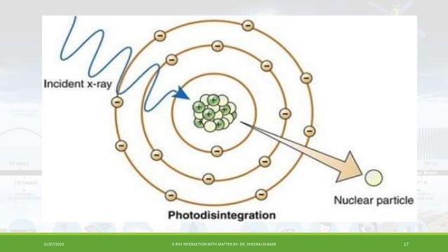 X-ray Interaction with Matter.pptx