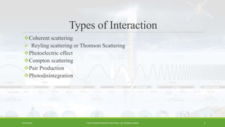 X-ray Interaction with Matter.pptx