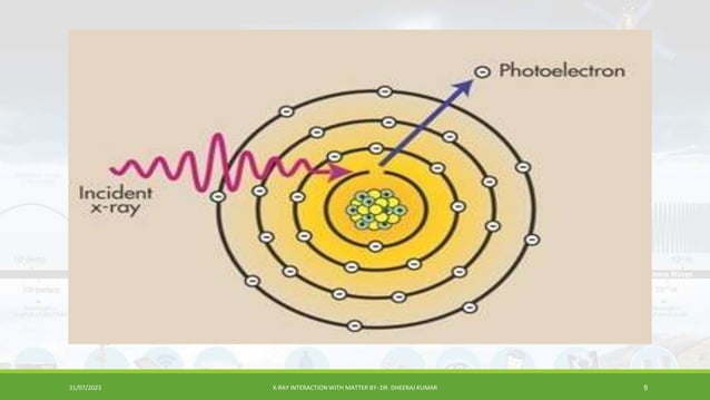X-ray Interaction with Matter.pptx