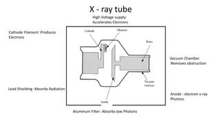 X ray lecture 3 | PDF