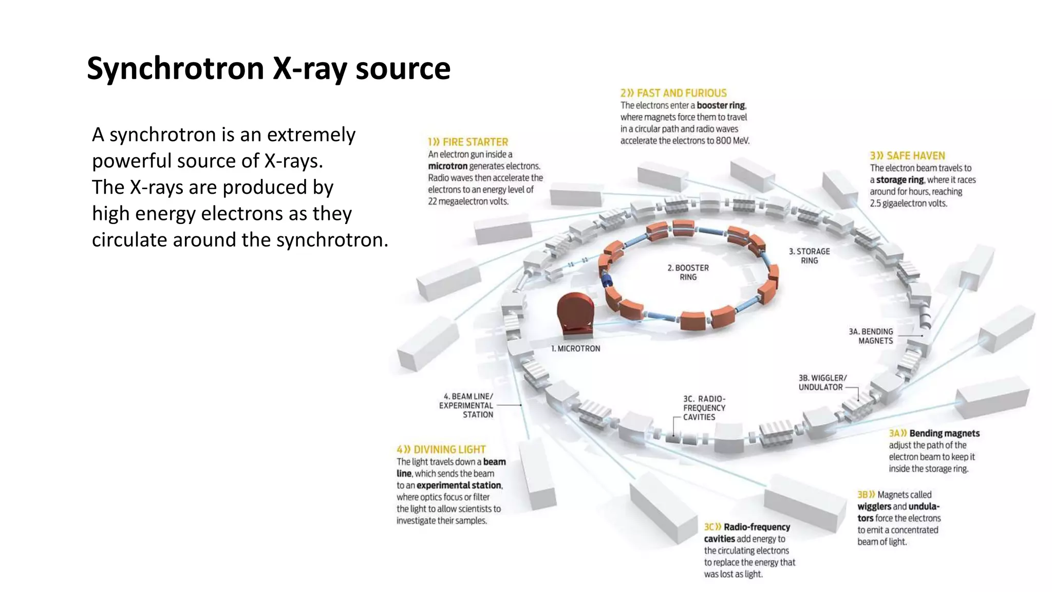 X-ray lithography | PPTX