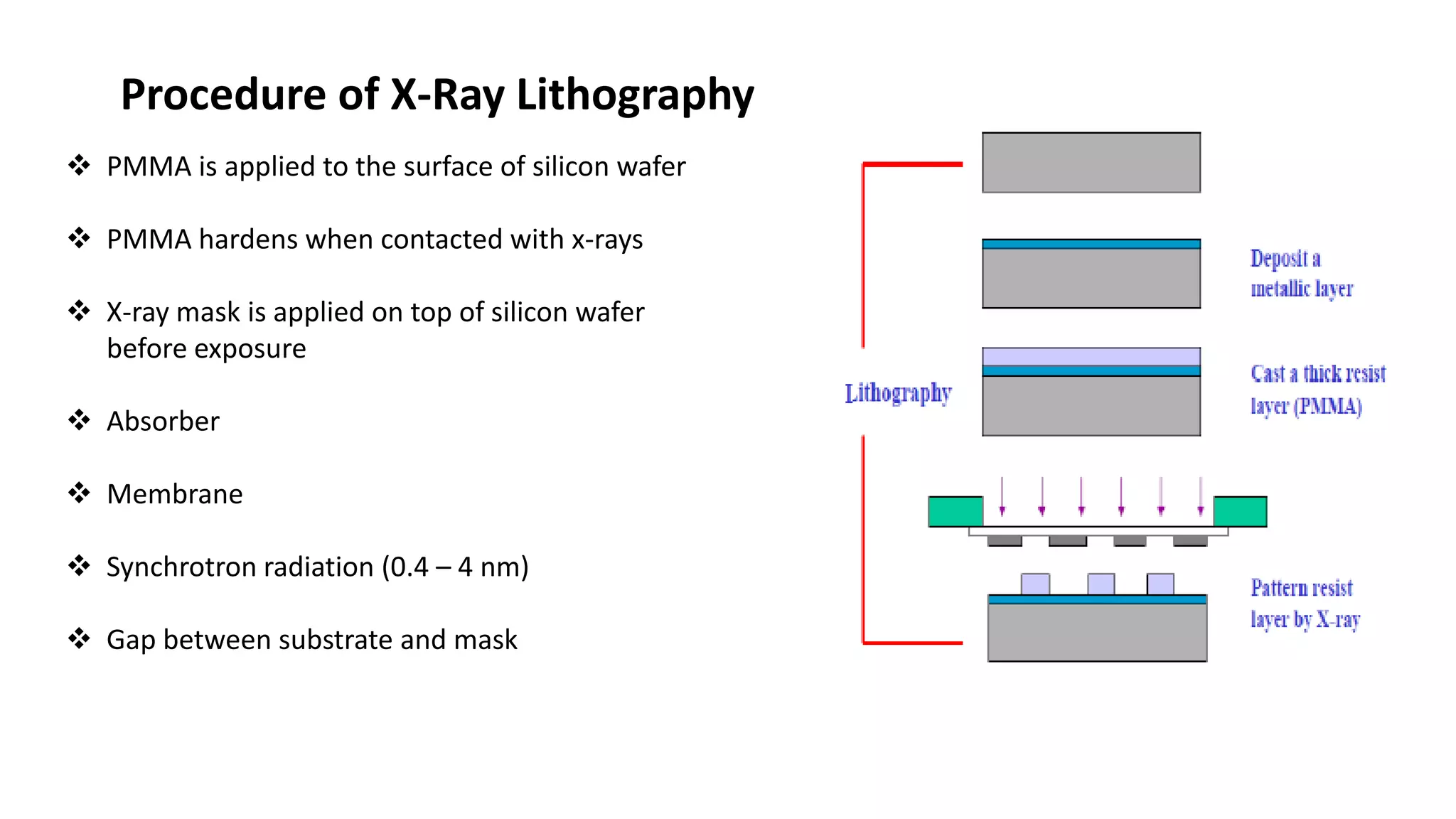 X-ray lithography | PPTX