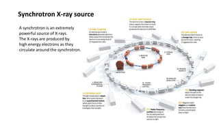 X-ray lithography | PPTX