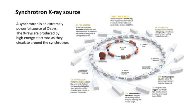 X-ray lithography | PPTX | Physics | Science