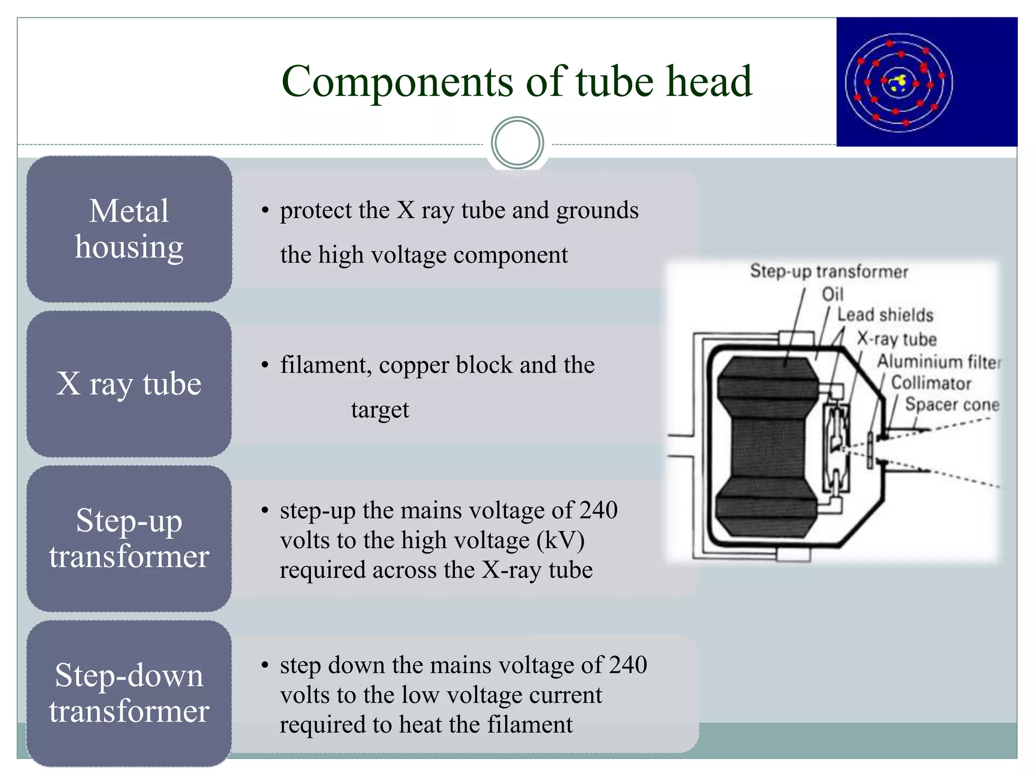 X ray machine- ppt | PPTX