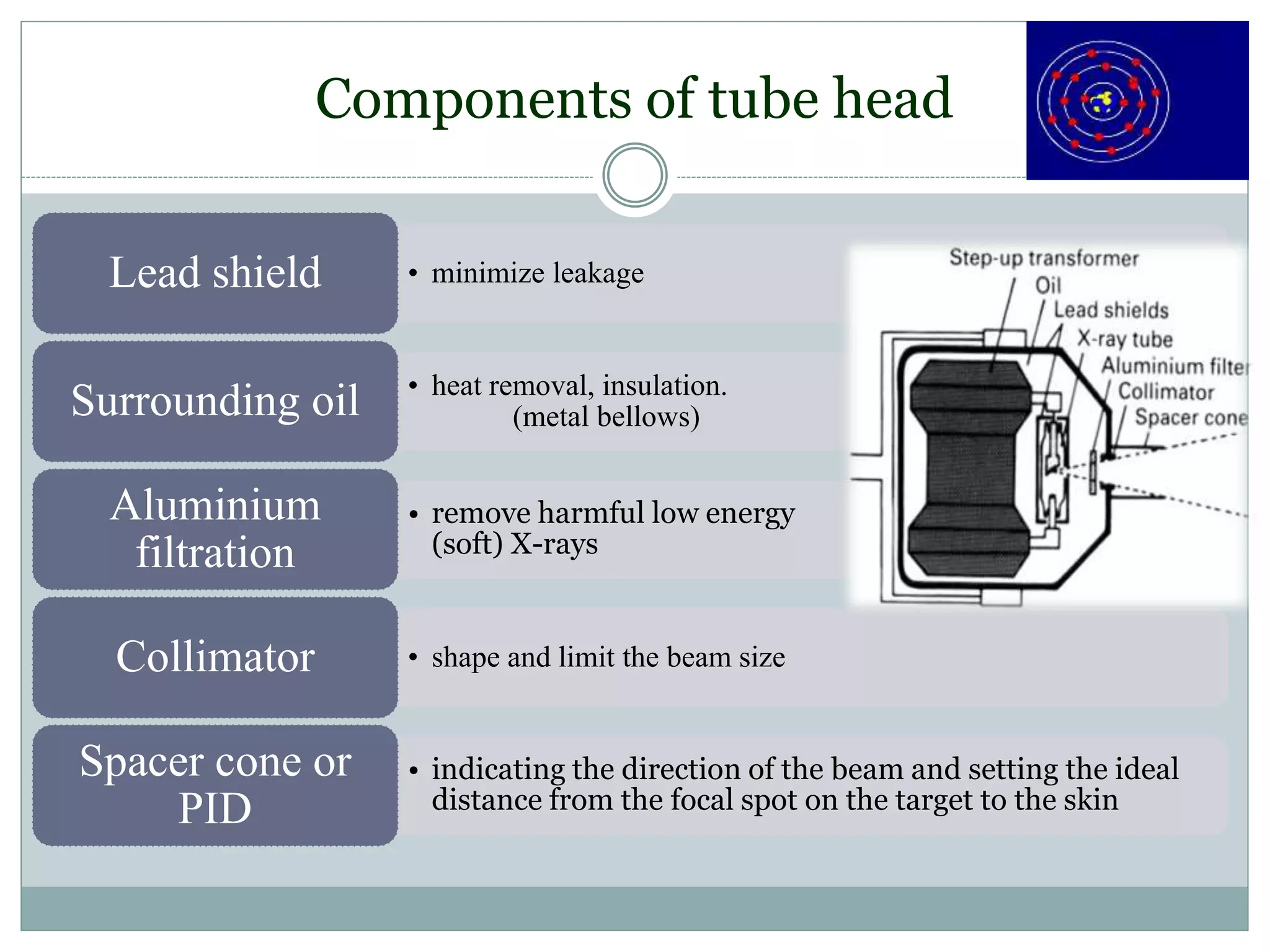 X ray machine- ppt | PPTX