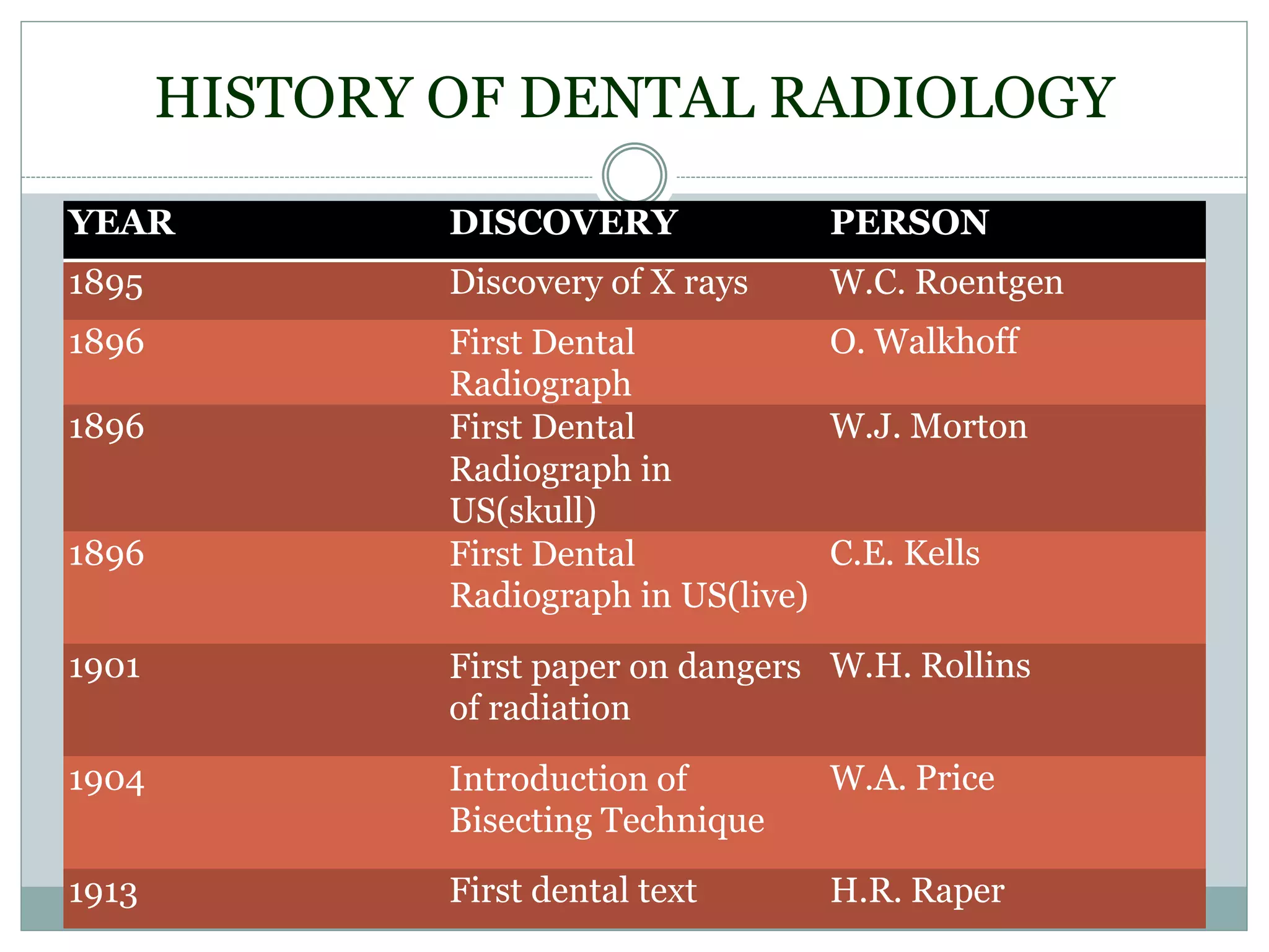 X ray machine- ppt | PPTX