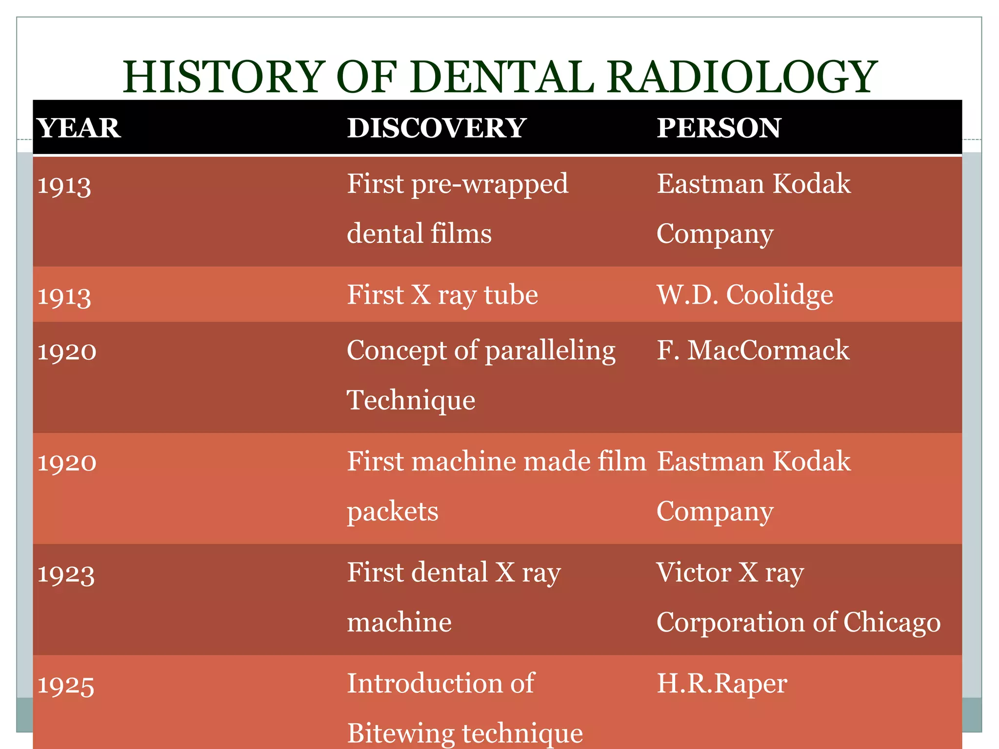 X ray machine- ppt | PPTX